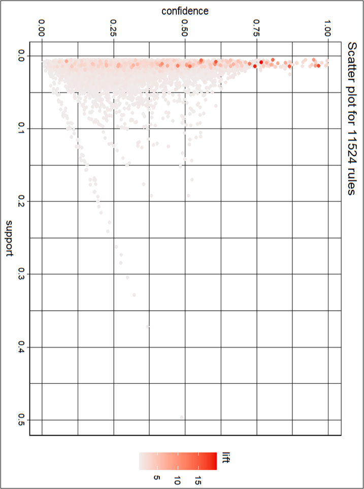 Solved Identify the positioning of the interesting | Chegg.com