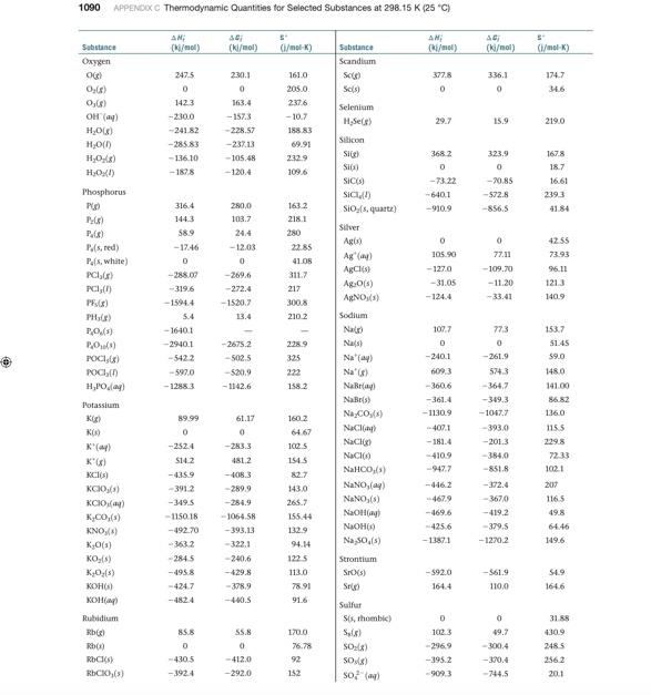 Solved Use Data In Appendix C In The Textbook To Calculate 