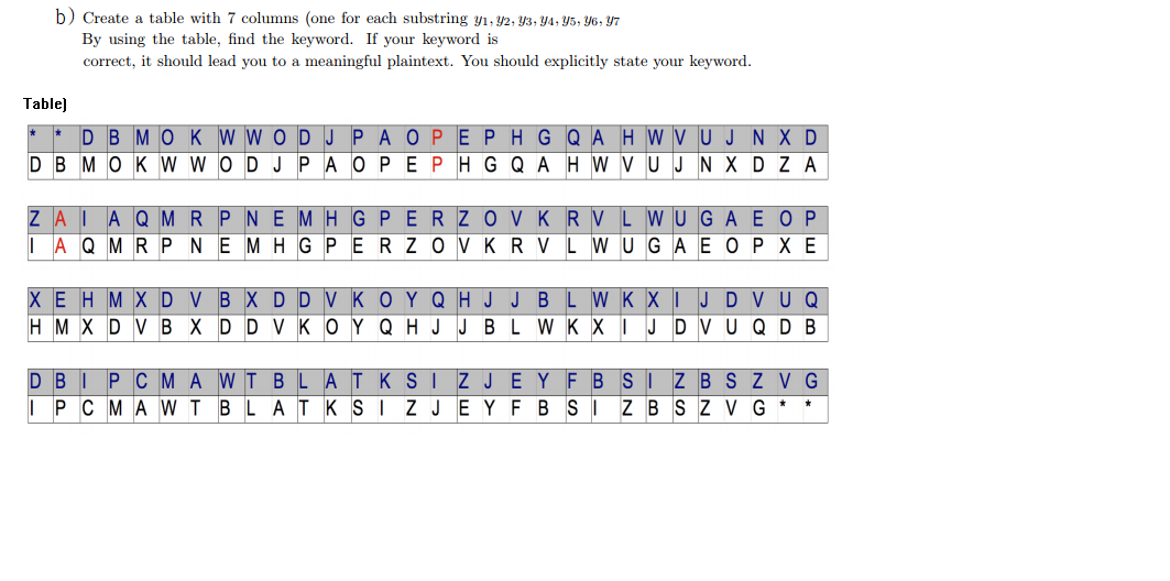 Solved Vigenere cipher problem with a ciphered text. Please | Chegg.com