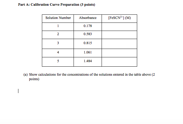 Part A: Calibration Curve Preparation (3 points) | Chegg.com
