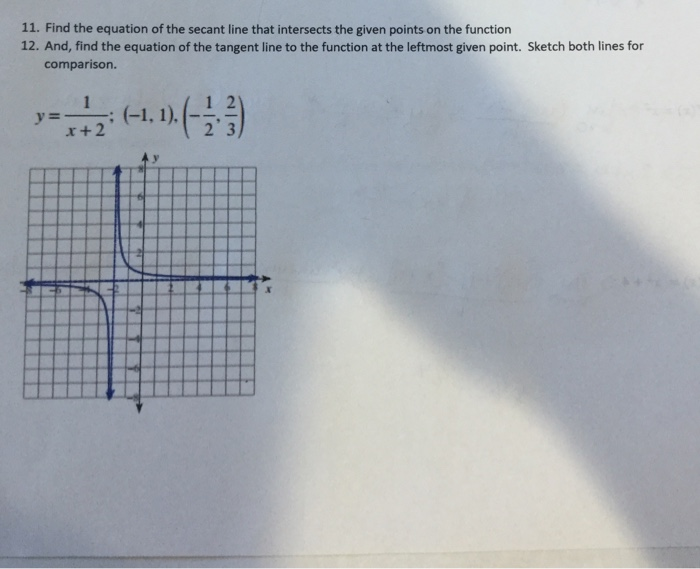 Solved 11. Find the equation of the secant line that | Chegg.com