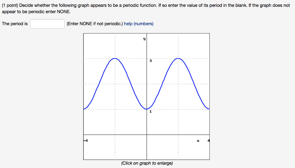 Solved (1 point) Decide whether the following graph appears | Chegg.com