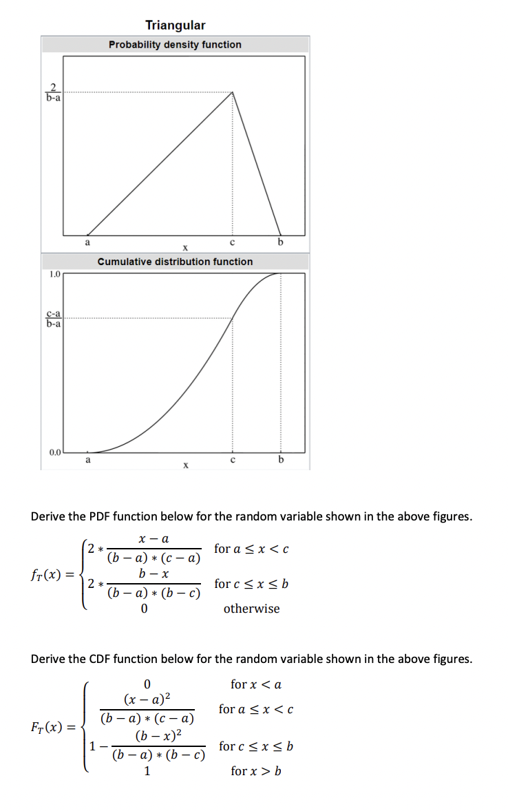Derive the PDF function below for the random variable | Chegg.com