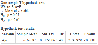 Solved 4c. (Quantitative variable) Set up a T-distribution | Chegg.com