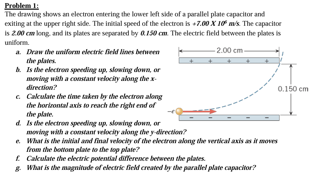 Solved Problem 1:The drawing shows an electron entering the | Chegg.com