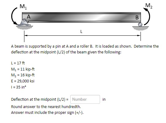 Solved A beam is supported by a pin at A and a roller B. It | Chegg.com