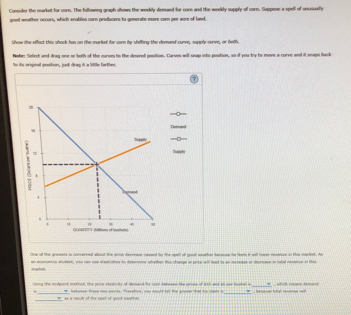 Solved Consider the market for corn. The following graph | Chegg.com