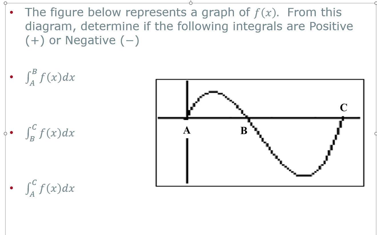 Solved The figure below represents a graph of f(x). From | Chegg.com