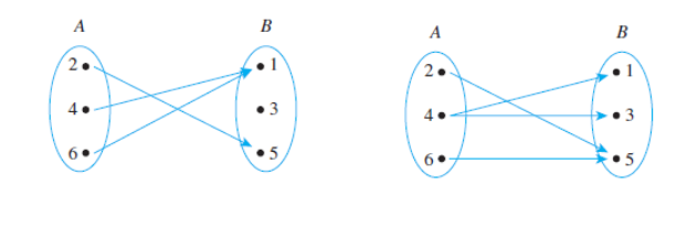 Solved Which one of the following arrow diagrams does | Chegg.com