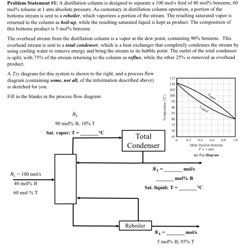 Solved Problem Statement #1: A distillation column is | Chegg.com