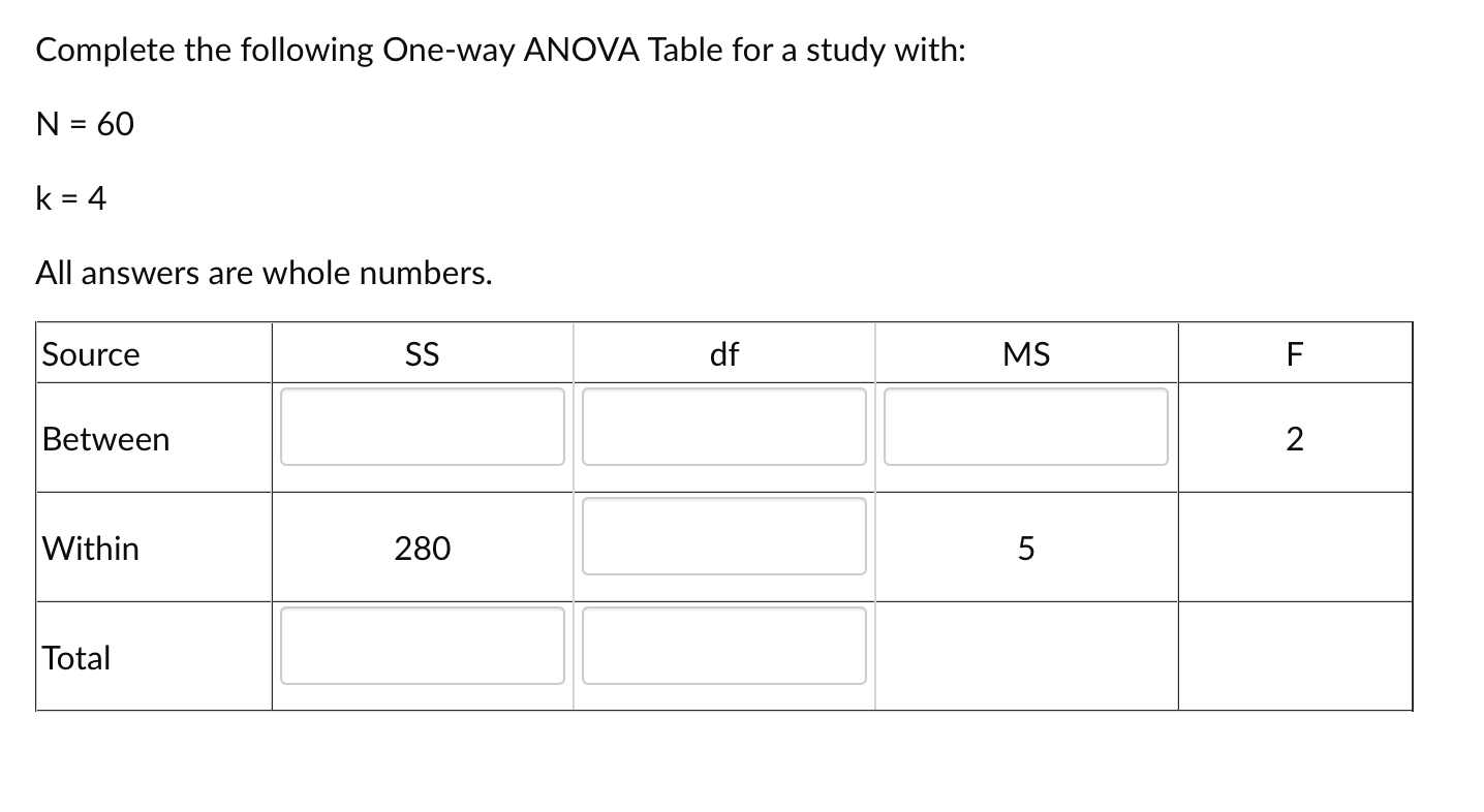 Solved Complete the following One-way ANOVA Table for a | Chegg.com