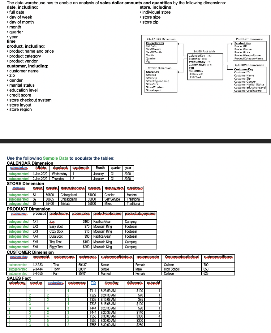 Solved Step 1: Create ZAGI Sales Analysis Data Warehouse | Chegg.com