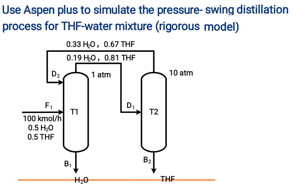 Solved Homework 1. At 1 atm, use Aspen plus to derive the | Chegg.com