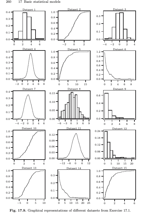 Solved 26017 Basic statistical models Fig. 17.9. Graphical | Chegg.com