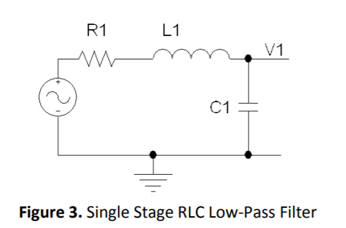 Solved R1 L1 V1 C1 Figure 3. Single Stage RLC Low-Pass | Chegg.com