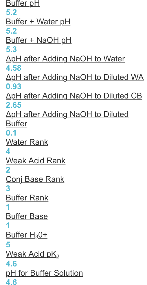 Solved Using eq. 7: calculate the buffer capacity (BC) of | Chegg.com