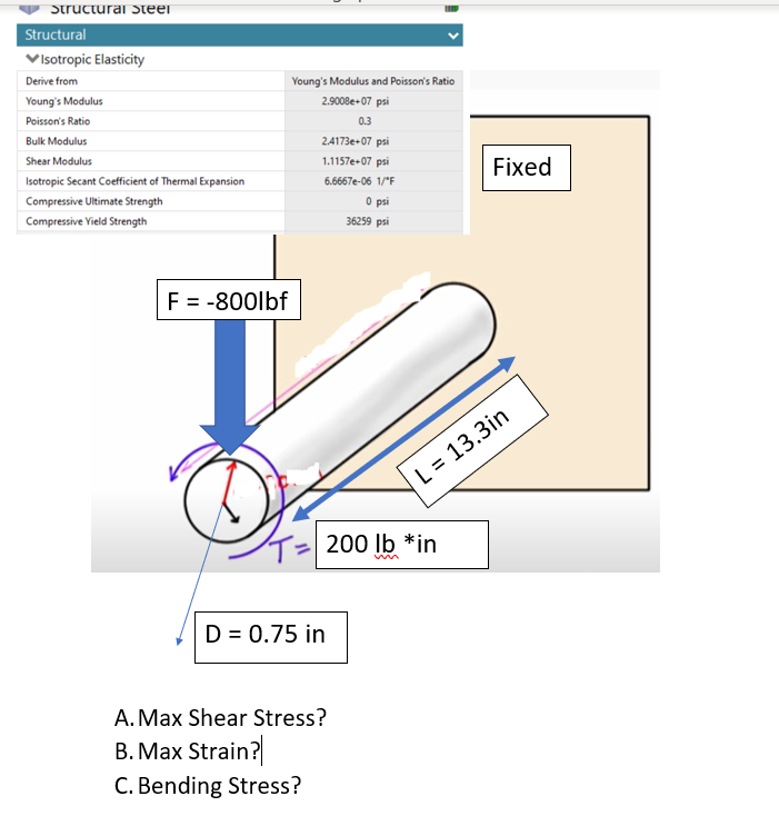 Solved Structural steel Structural Isotropic Elasticity | Chegg.com