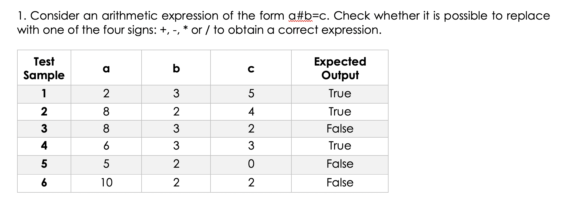 Solved 1. Consider an arithmetic expression of the form | Chegg.com