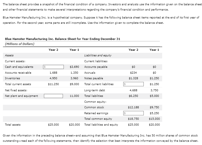 Solved The balance sheet provides a snapshot of the | Chegg.com