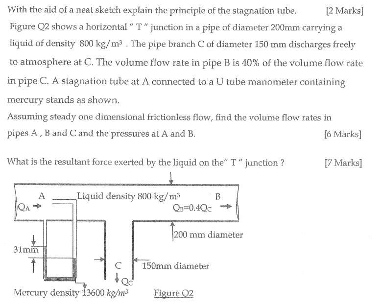 With the aid of a neat sketch explain the principle | Chegg.com