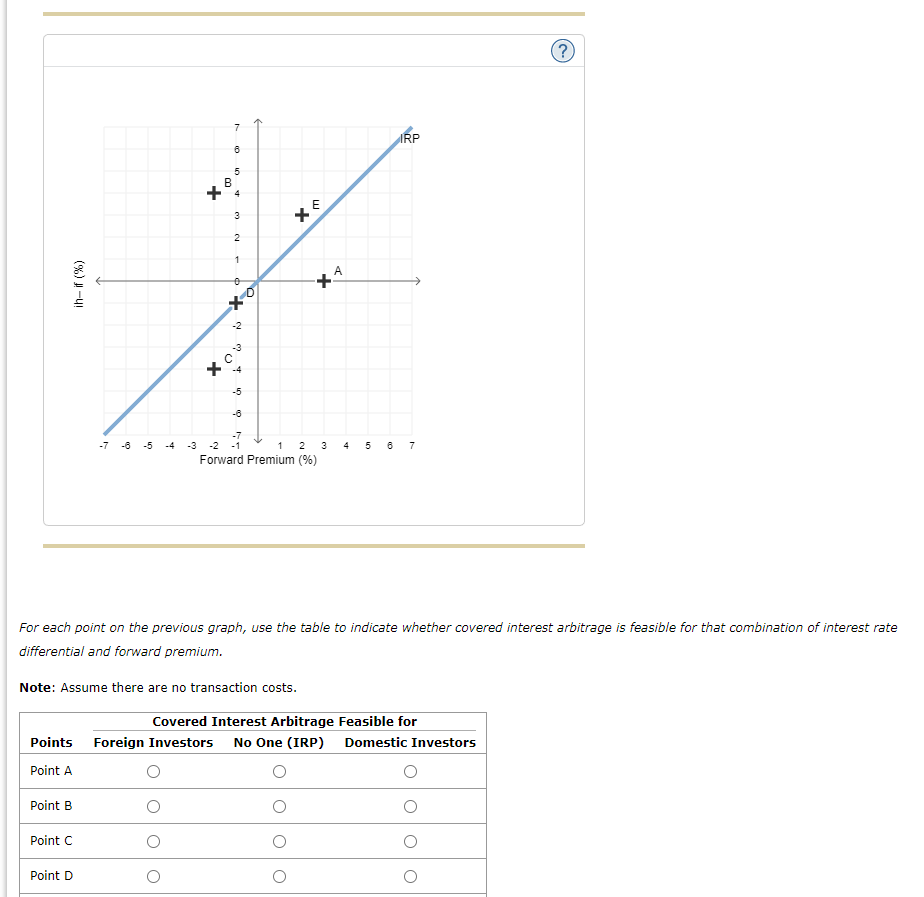 The following graph plots the forward premium for a | Chegg.com