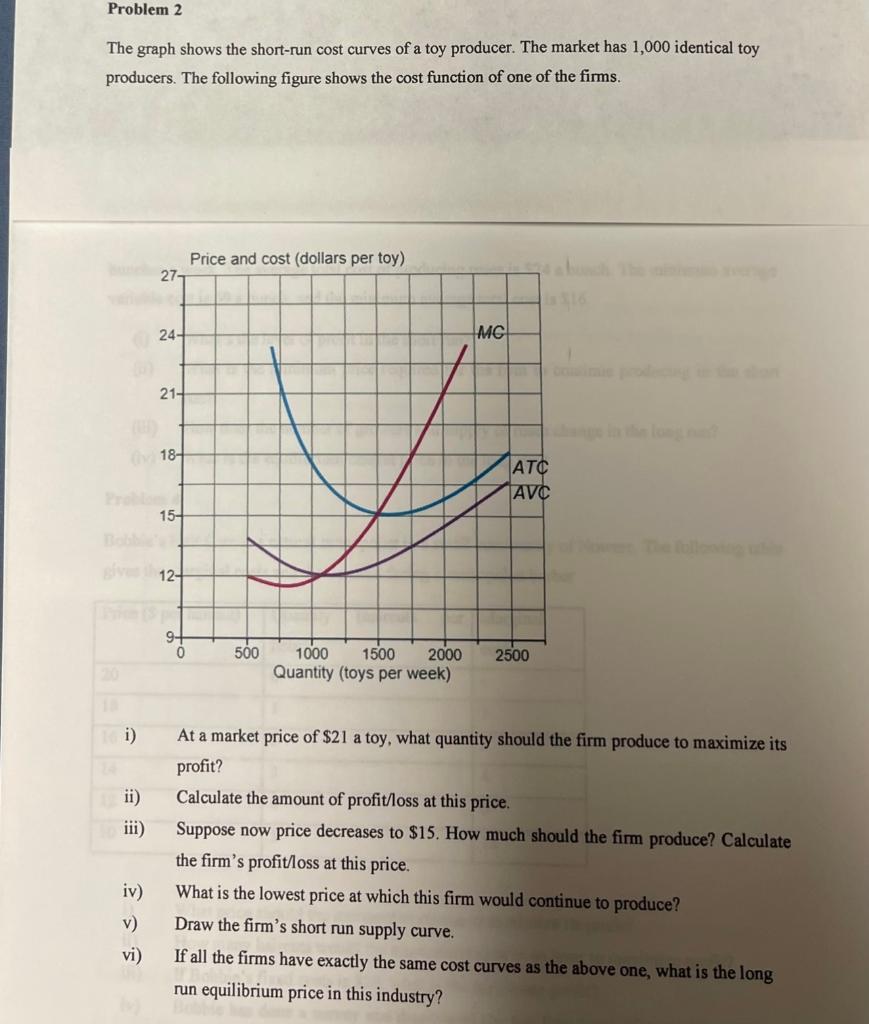 Solved Problem 2 The graph shows the short-run cost curves | Chegg.com
