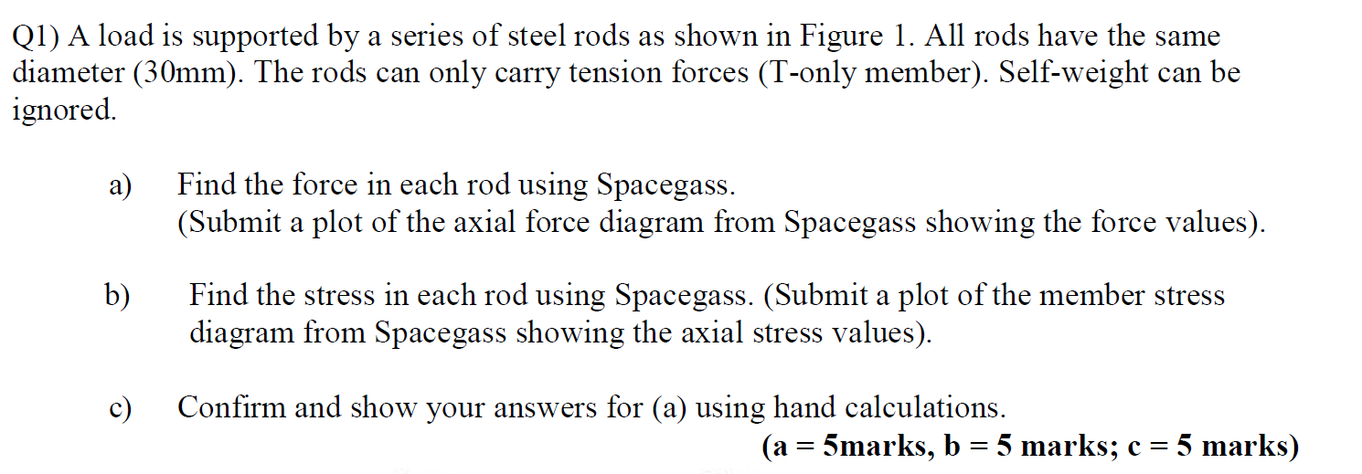 Solved Symbols Fixed Support Pinned Support A AM Roller | Chegg.com