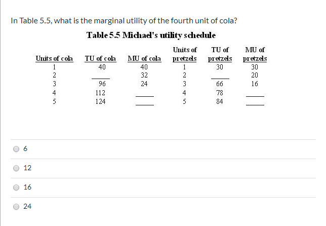 Solved In Table 5.1, the marginal utility of the second unit | Chegg.com