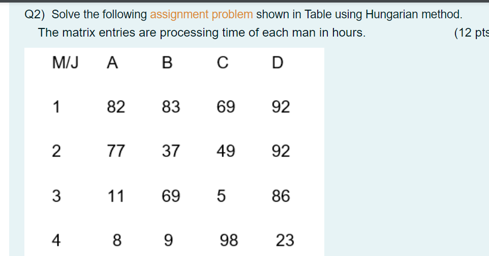 Solved Q2) Solve the following assignment problem shown in | Chegg.com