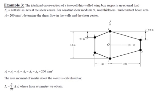 Example 3: The idealized cross-section of a two-cell | Chegg.com