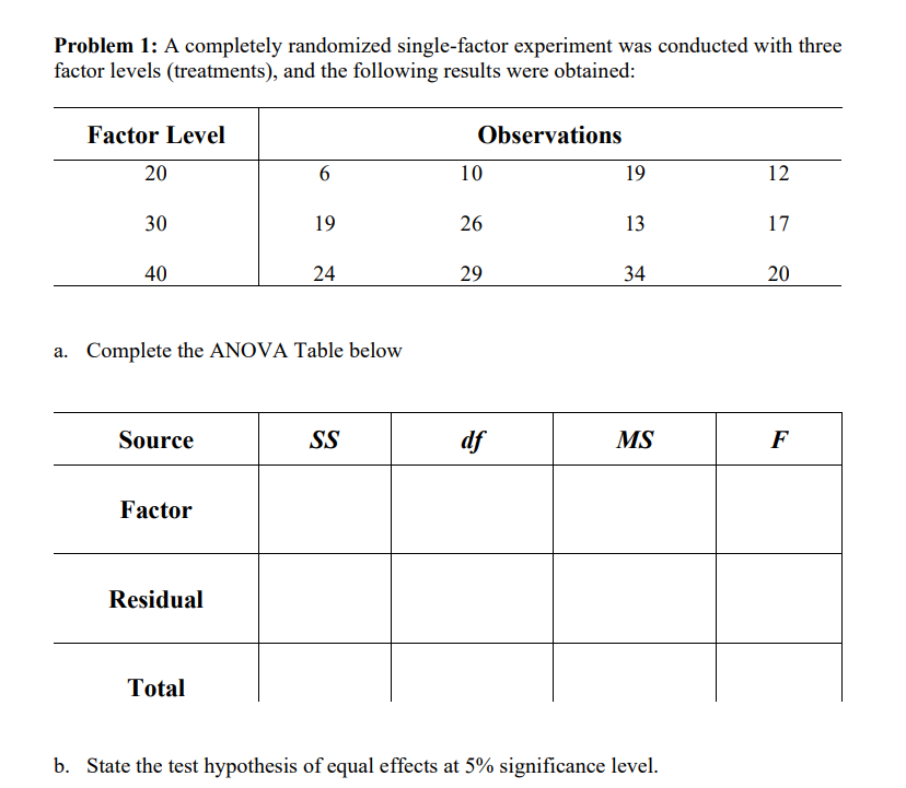 Problem 1: A completely randomized single-factor | Chegg.com