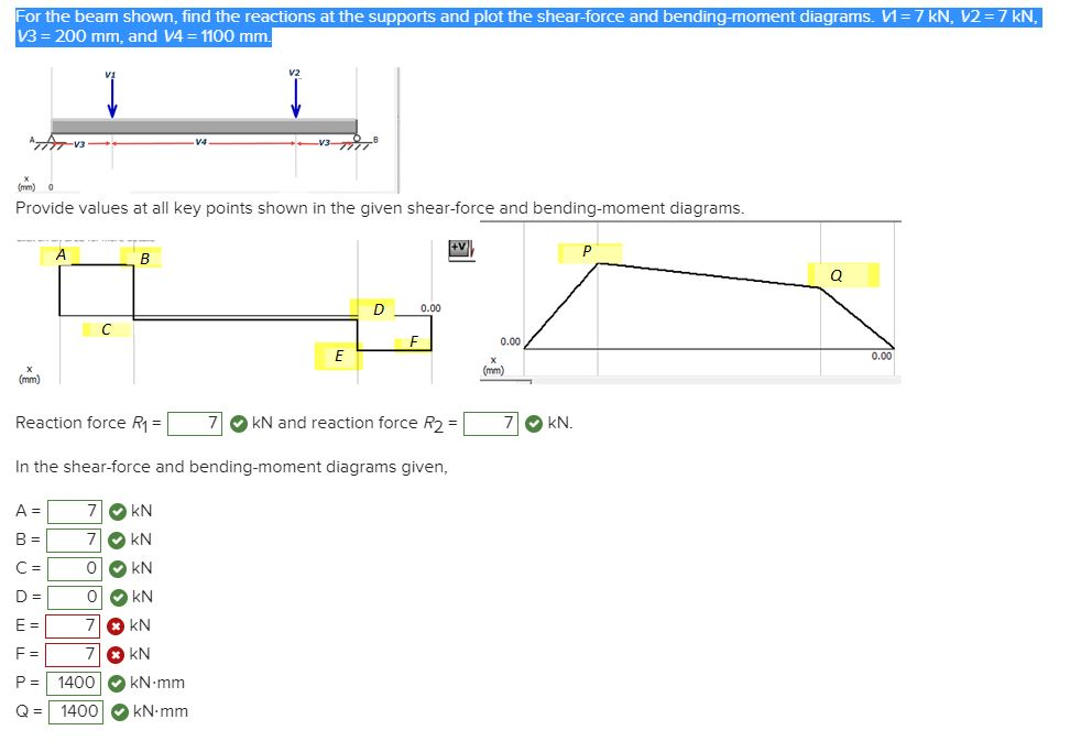 Solved For the beam shown, find the reactions at the | Chegg.com