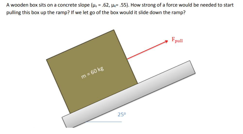 Solved A wooden box sits on a concrete slope (μ,-.62, | Chegg.com