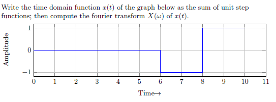 Solved Write the time domain function r(t) of the graph | Chegg.com