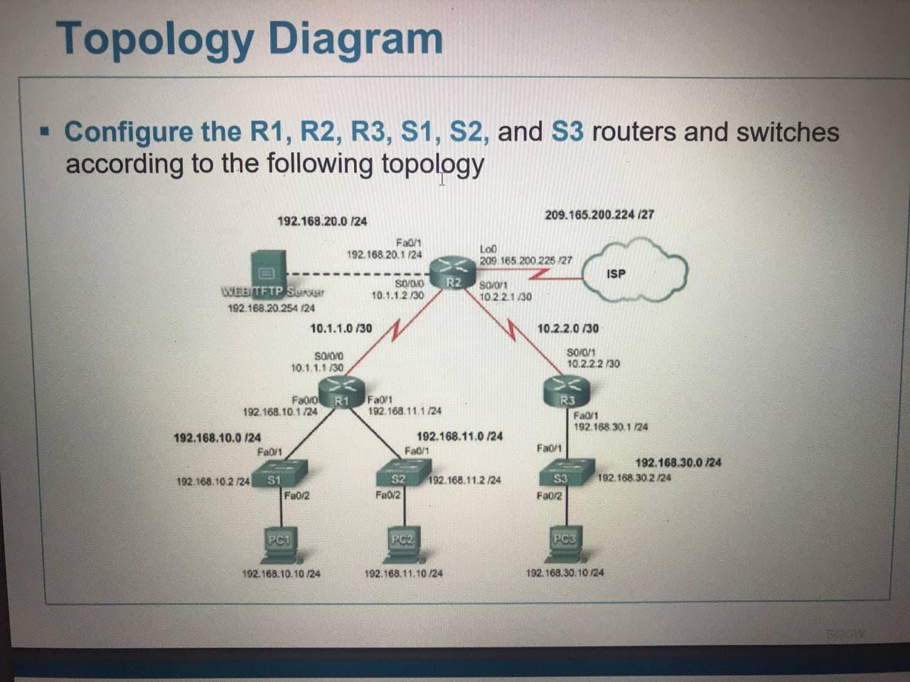 Topology Diagram Configure the R1, R2, R3, S1, S2, | Chegg.com