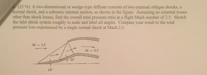 Solved (25 %) A two-dimensional or wedge-type diffuser | Chegg.com