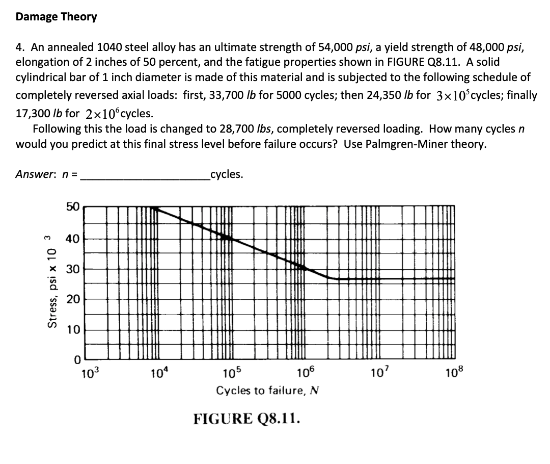 Solved Damage Theory 4. An annealed 1040 steel alloy has an | Chegg.com