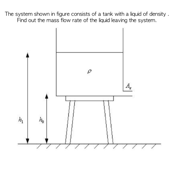 Solved The system shown in figure consists of a tank with a | Chegg.com