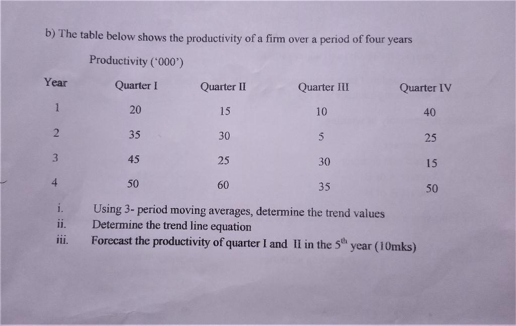 Solved b) The table below shows the productivity of a firm | Chegg.com