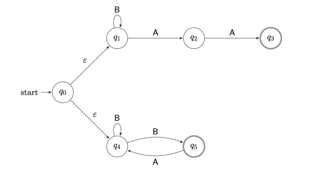Solved This is a NFA (Non-Deterministic Finite | Chegg.com