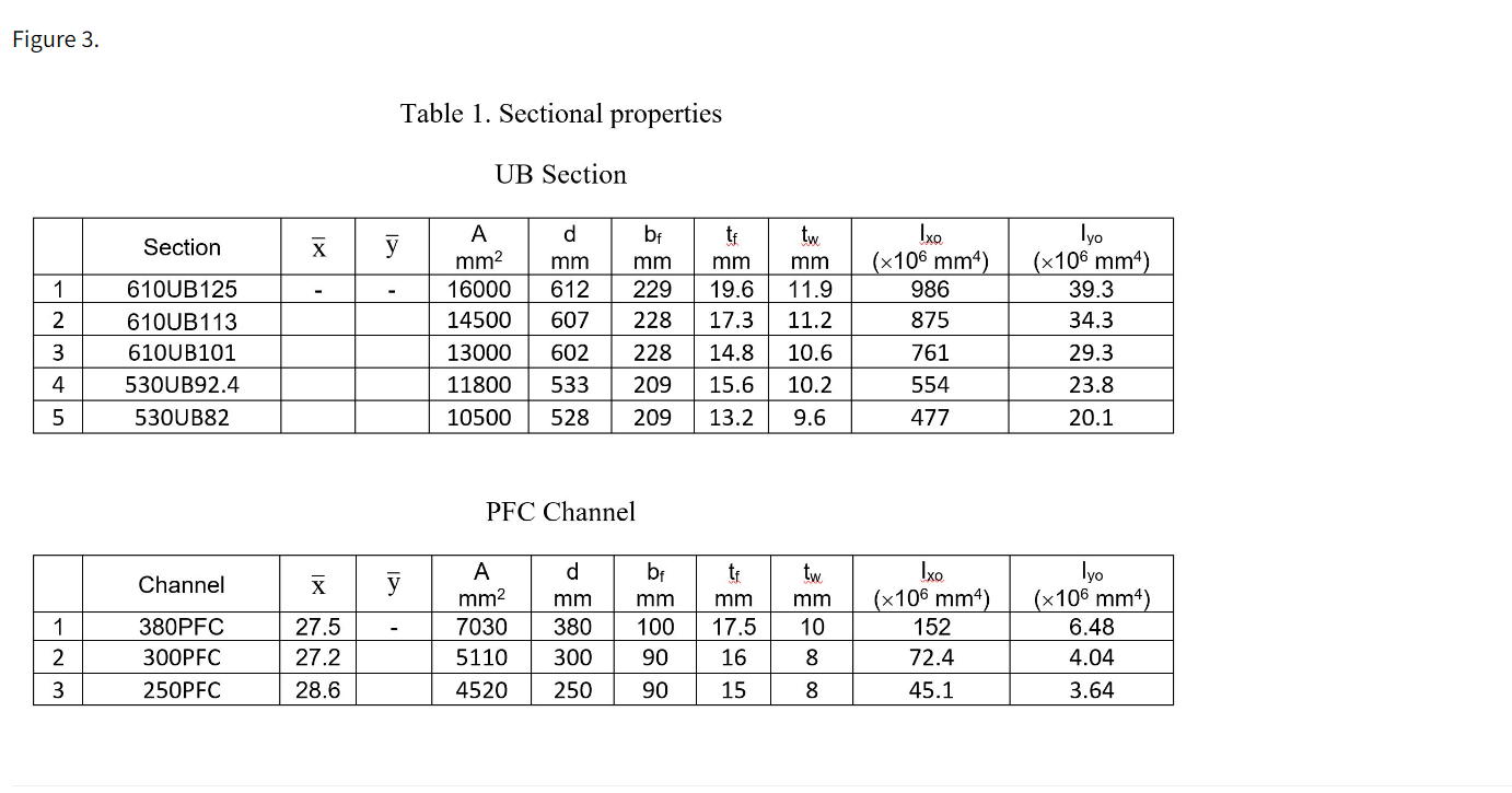 Solved A PFC Channel3 and a universal beam (UB) Section4 | Chegg.com