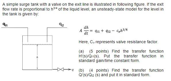 A simple surge tank with a valve on the exit line is | Chegg.com