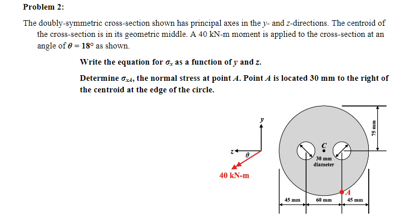 Solved The doubly-symmetric cross-section shown has | Chegg.com