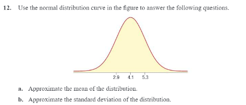 Solved 12. Use the normal distribution curve in the figure | Chegg.com
