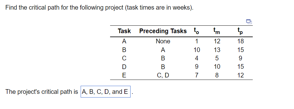 Solved Task Preceding Task to tm tp te A None 1 12 18 11.2 B | Chegg.com