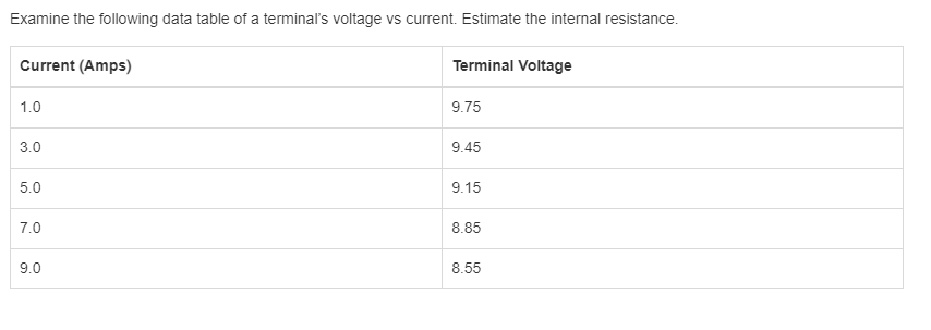 Solved Examine the following data table of a terminal's | Chegg.com