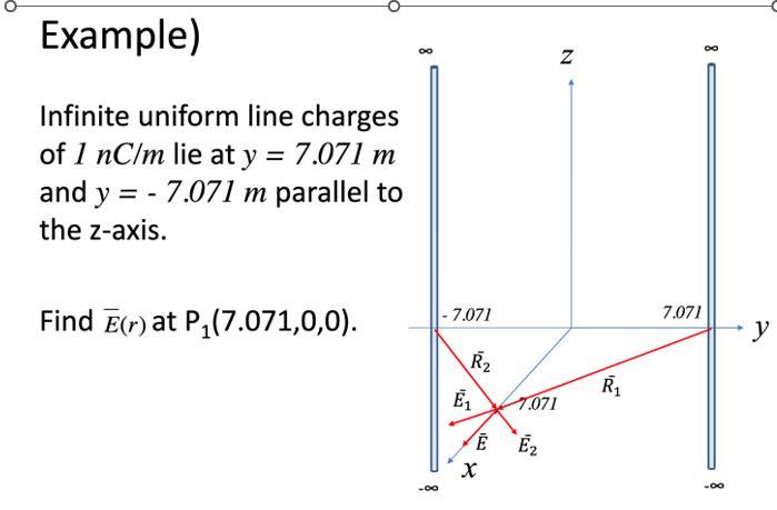 Solved Infinite uniform line charges of 1nC/m lie at y=7.071 | Chegg.com