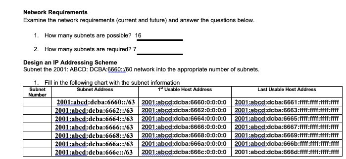 Network Requirements Examine the network requirements | Chegg.com
