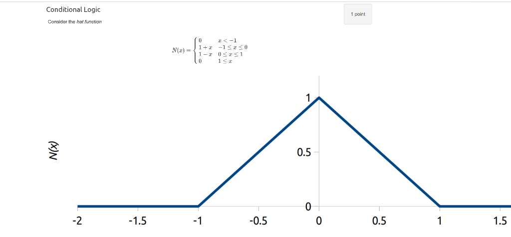 Solved Conditional Logic 1 point Consider the hat function | Chegg.com