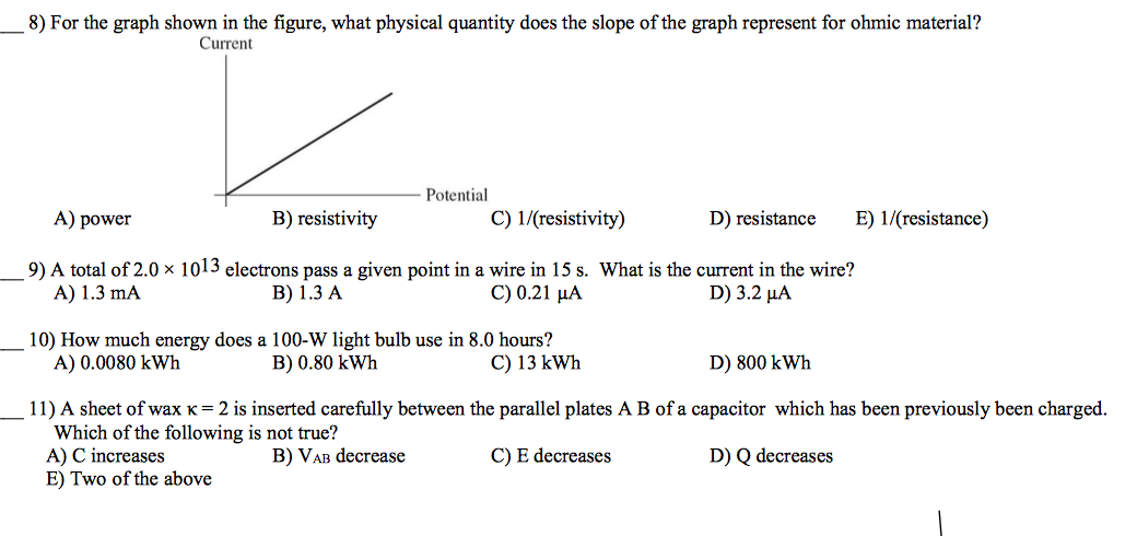 Solved 8) For the graph shown in the figure, what physical | Chegg.com